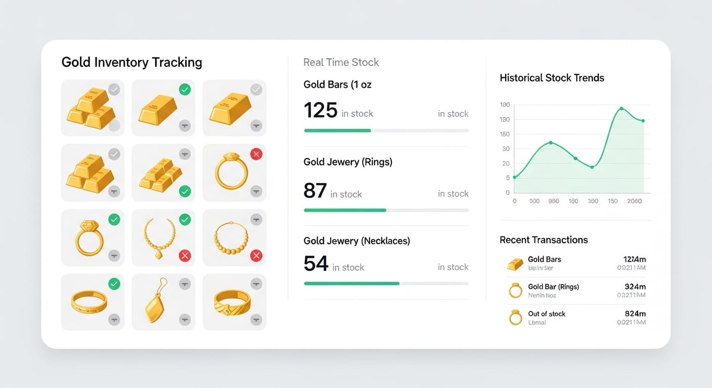 Gold Management System: A Complete Guide for Jewelers